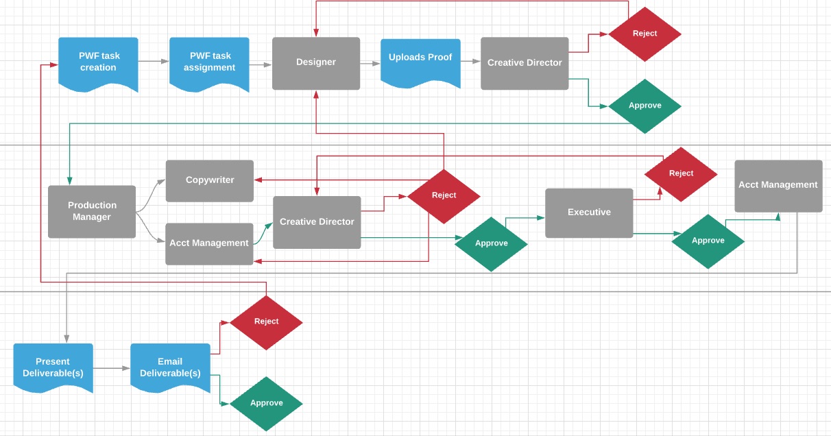 What Is an End to End Solution? Vertically Integrated Software Explained.