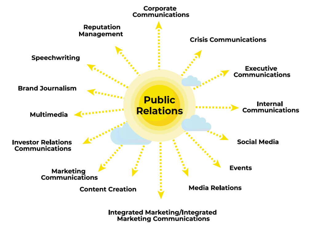 Boutique Public Relations Agency | Schwartzman & Associates | Public ...