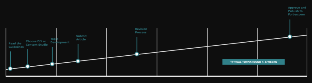 How To Become a Forbes Councils Member with Founder Ryan Paugh