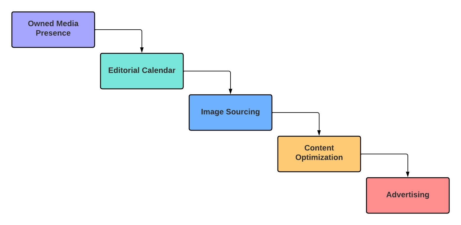Mastering Digital Marketing Funnels | Eric Schwartzman